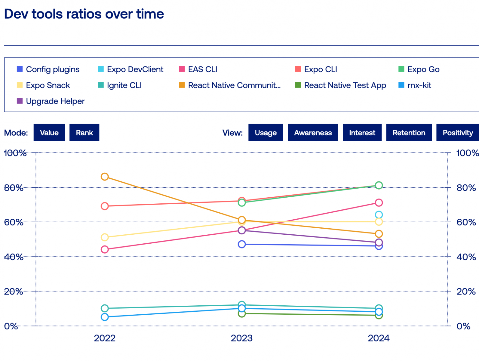 行動應用開發框架React Native新架構成預設，生態系發展更趨成熟 | iThome